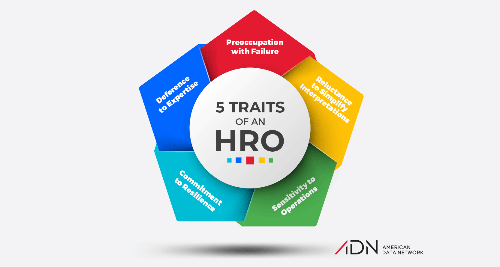 Examples of High Reliability Organizations in Healthcare