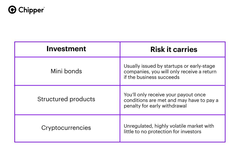 Examples of High Risk Investments to Consider Today