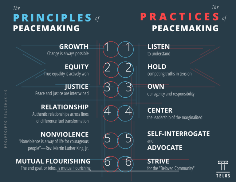 Examples of How to Be a Peacemaker Today