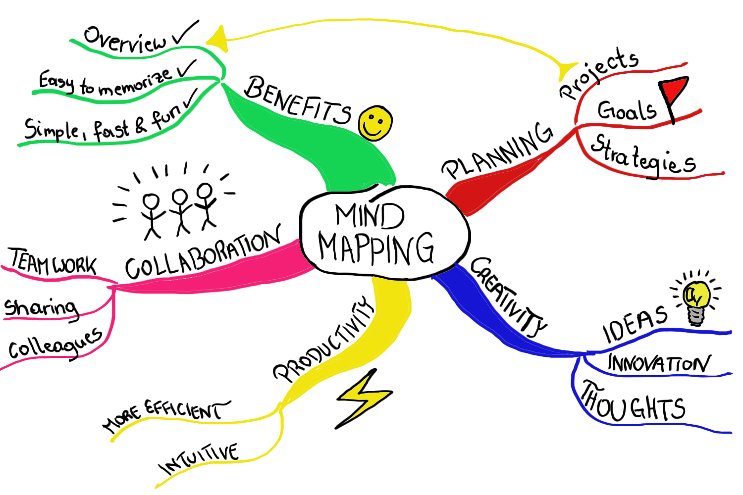 Examples of How to Show Creativity Daily