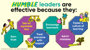 Examples of Humility in Leadership