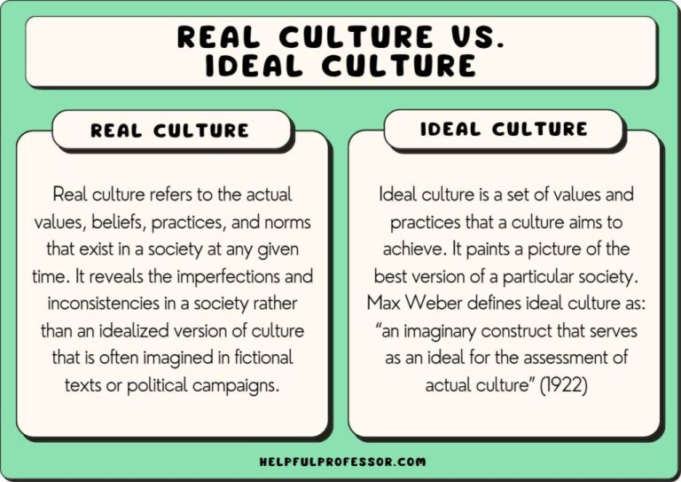 Examples of Ideal Culture: Aspirations in Action Today