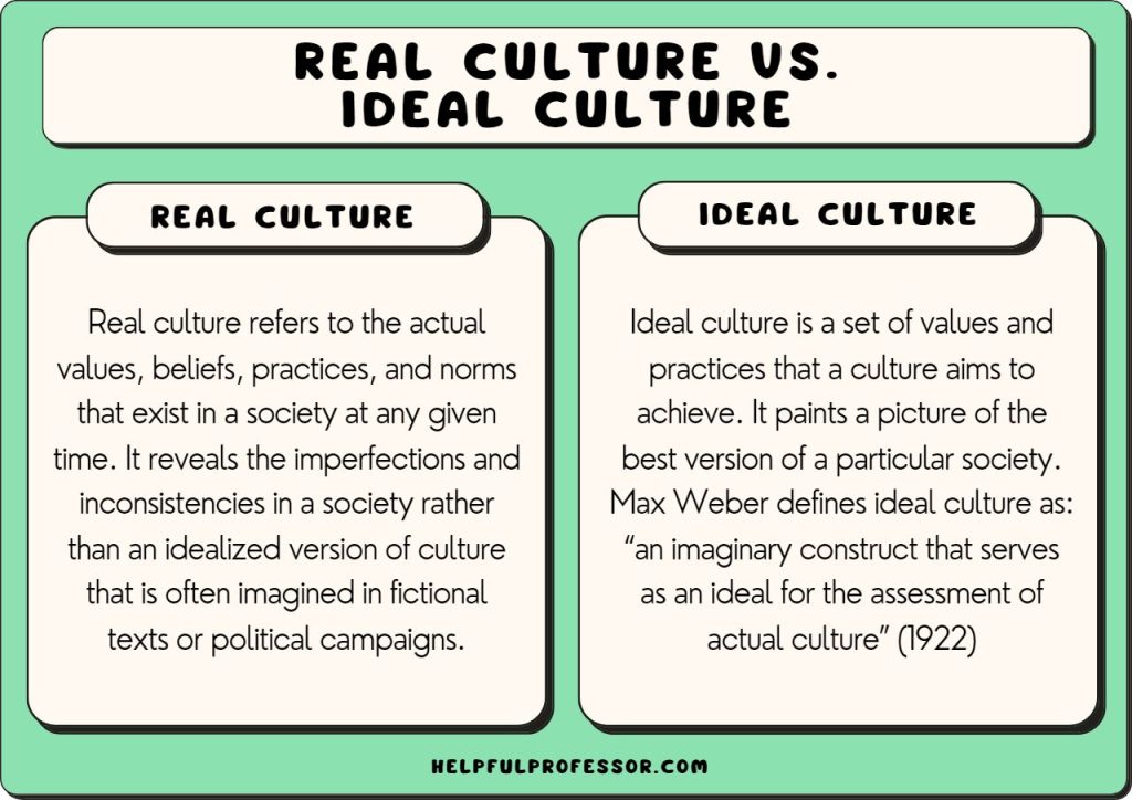 Examples of Ideal Culture: Aspirations in Action Today