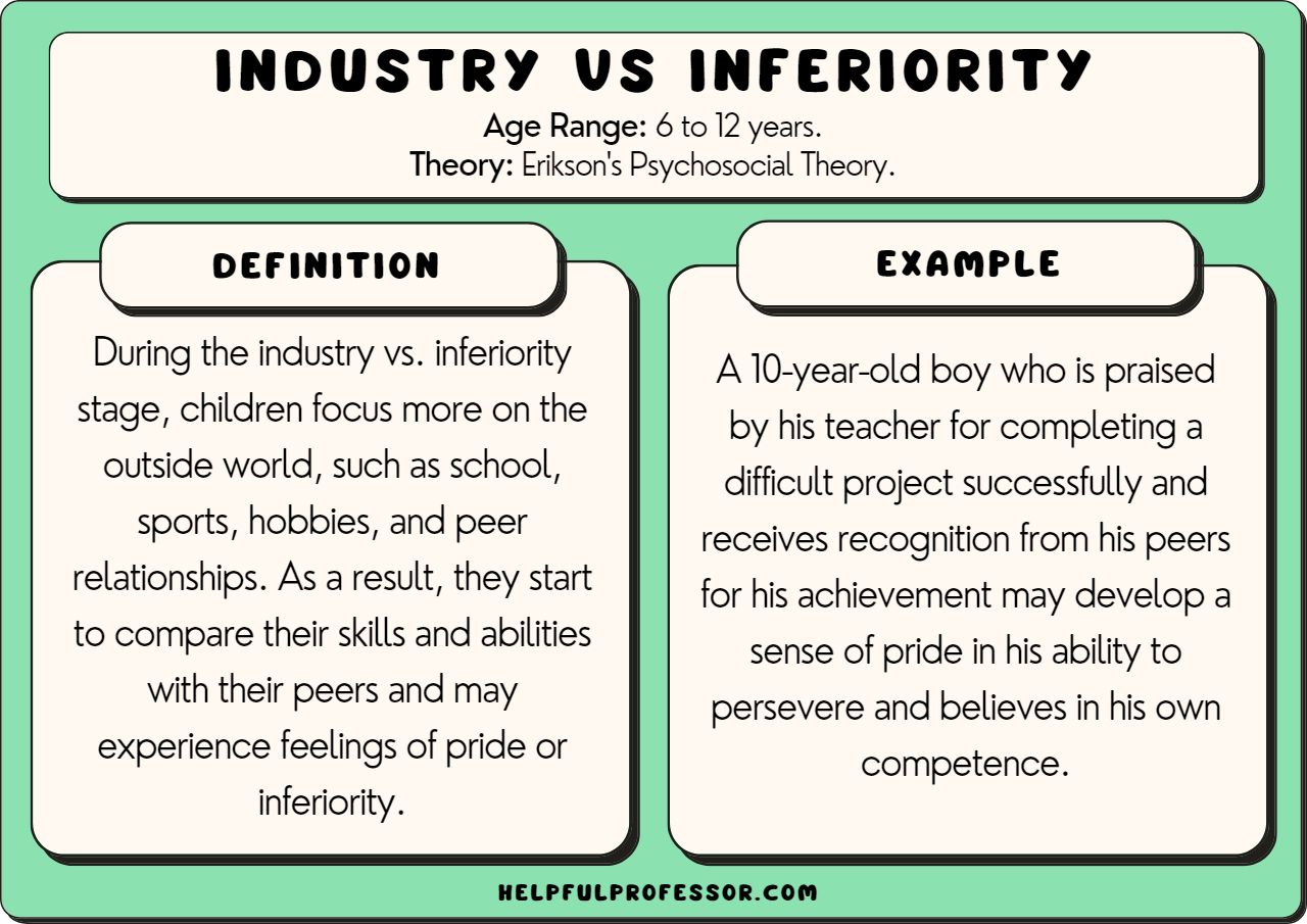 Examples of Industry vs Inferiority in Childhood