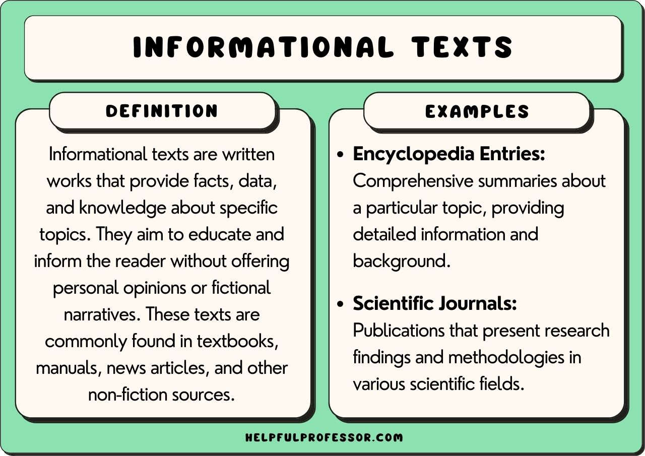 Examples of Informational Writing: Key Types and Insights