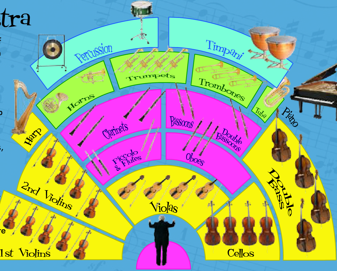 Examples of Instrument Families: Strings, Woodwinds, Brass, and More