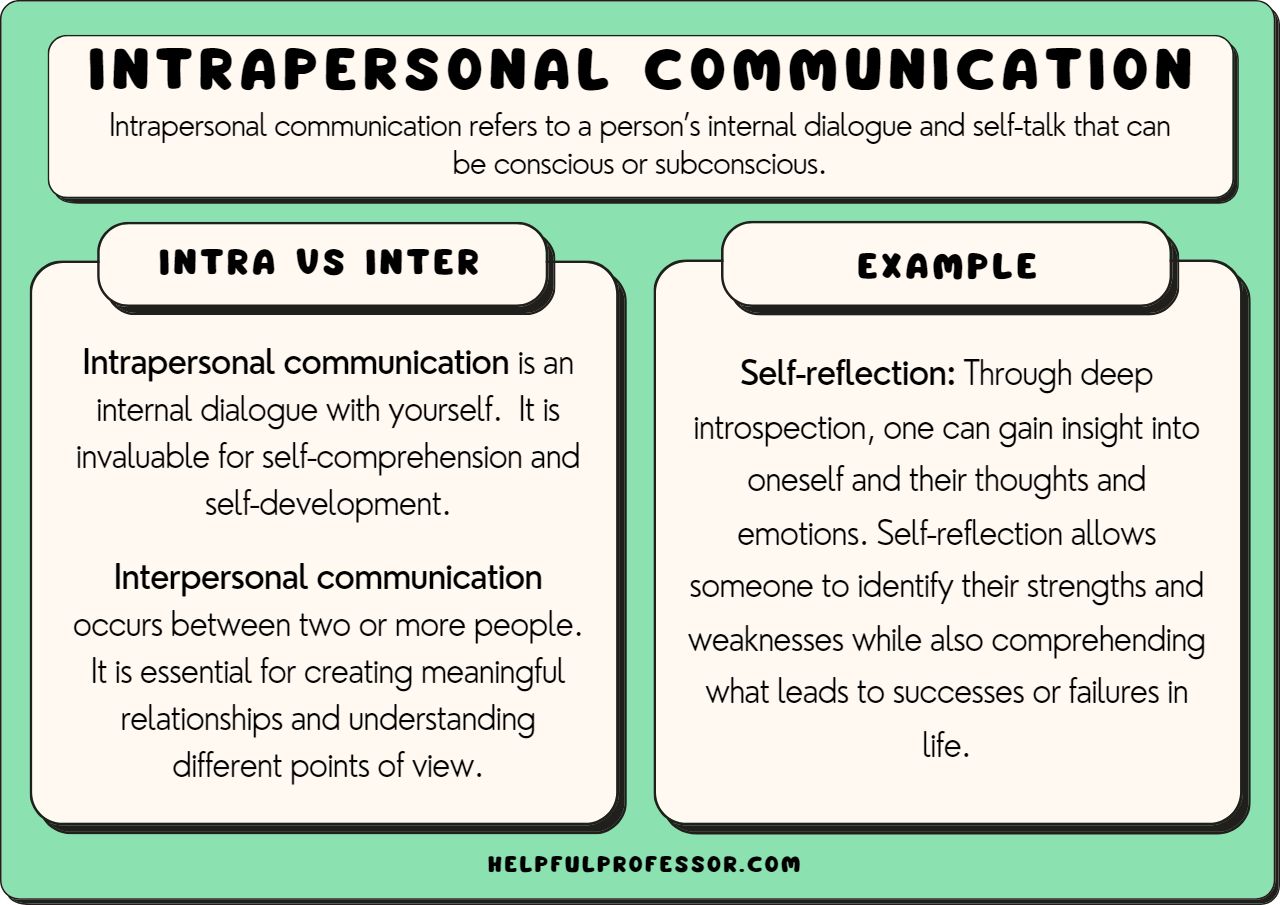 Examples of Intrapersonal Skills for Personal Growth