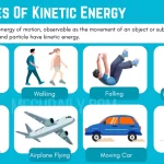 Examples of Kinetic Energy in Action
