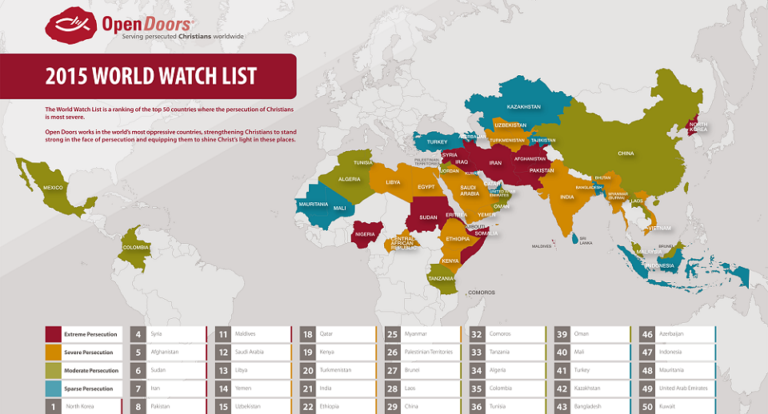 Examples of Persecution Today: Real Stories from Around the World