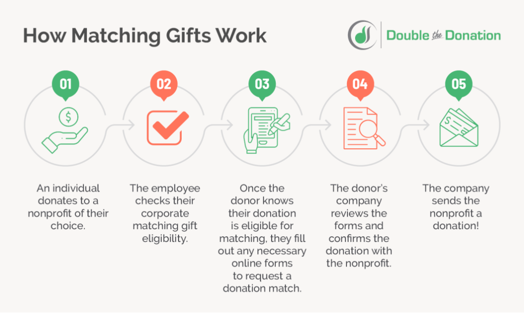 Examples of Philanthropists Making a Difference