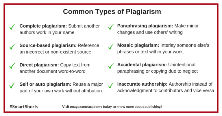 Examples of Plagiarism You Should Know