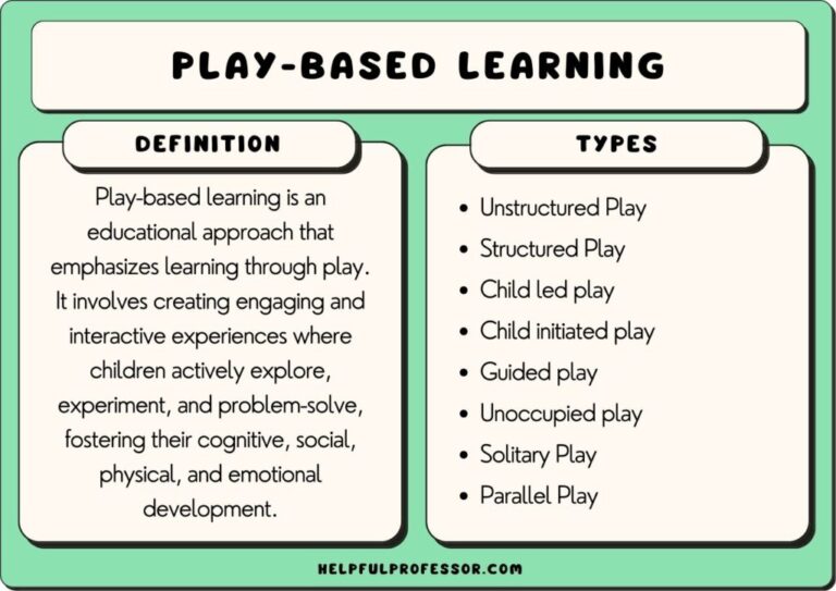 Examples of Play Based Learning for Children