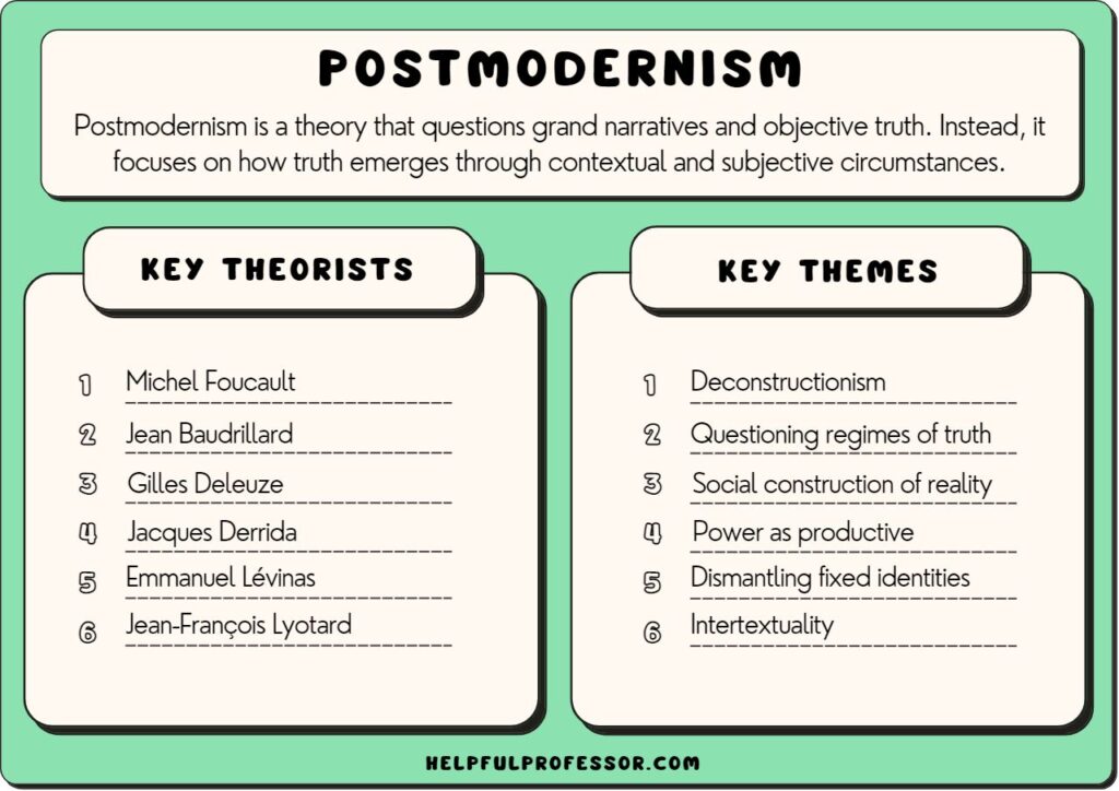 Examples of Postmodernism in Art and Literature