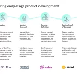 10 Inspiring Concept Development Examples Across Industries