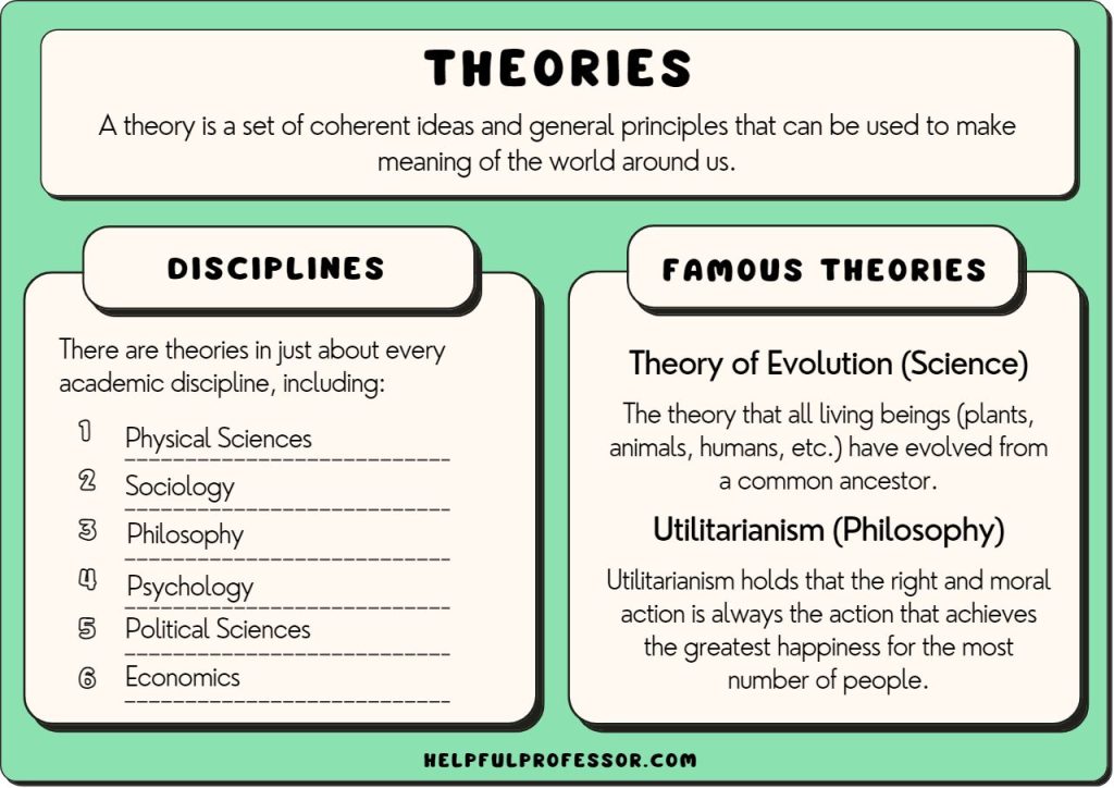 Examples of Scientific Theories That Shape Our World