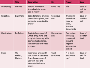 Examples of Sins and Their Impact on Society