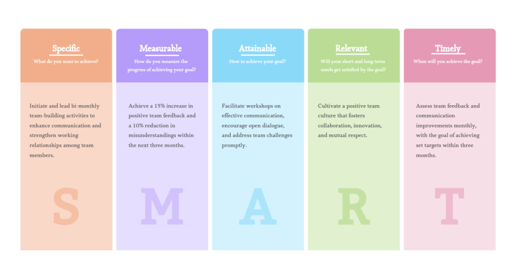 Examples of SMART Goals for Workplace Relationship Building
