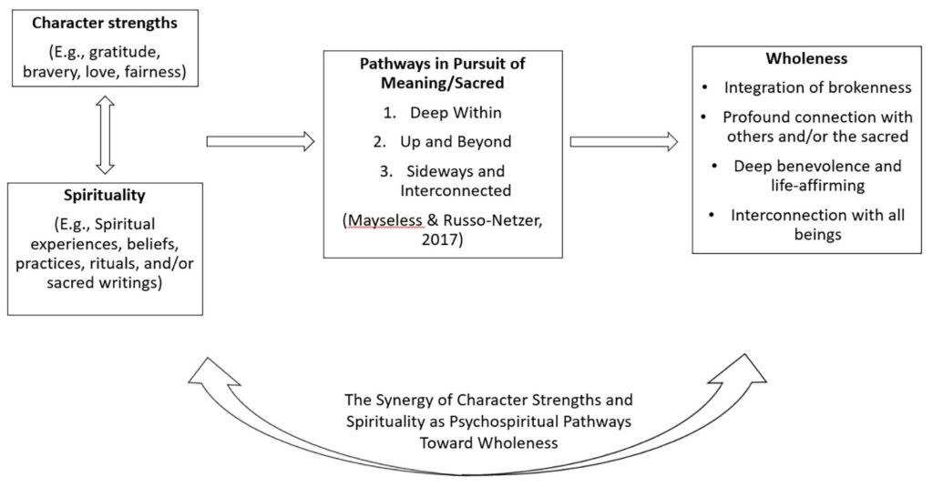 Examples of Spiritism: Practices and Notable Cases Explained
