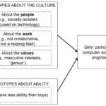 Examples of Stereotypes and Their Impact