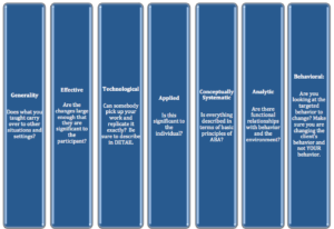 Examples of the 7 Dimensions of ABA