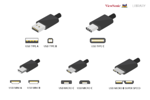 Examples of USB Ports on Mobile Devices: Type-A, Type-C, Micro USB