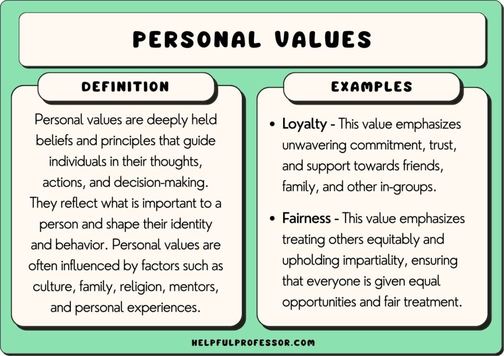 Examples of Values That Shape Our Lives