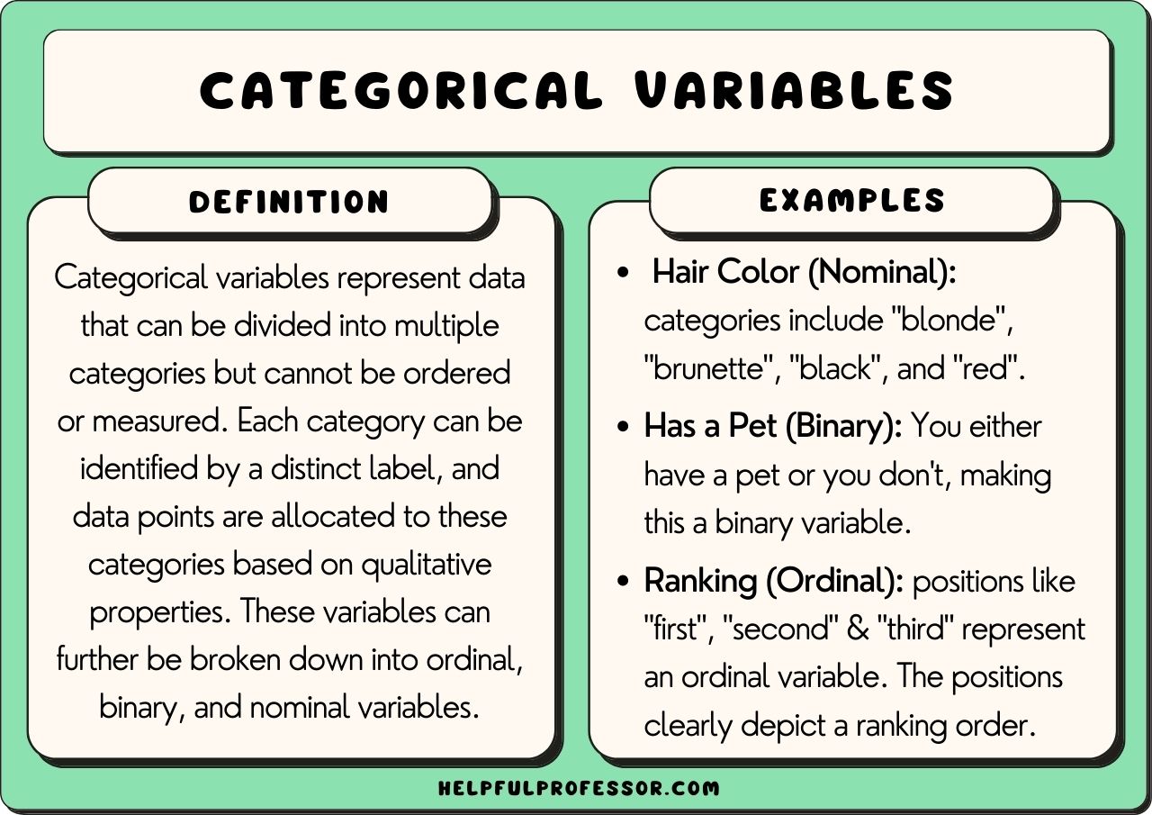 Examples of Variables that Are Numerical Yet Categorical