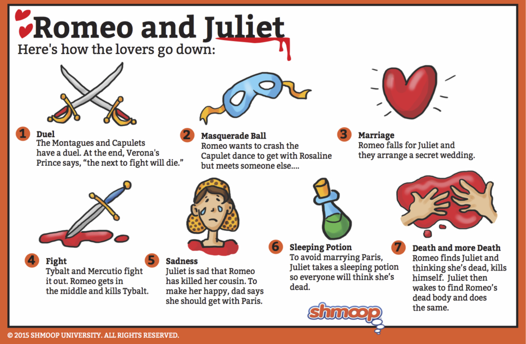 Examples of Violence in Romeo and Juliet: Key Moments Explained