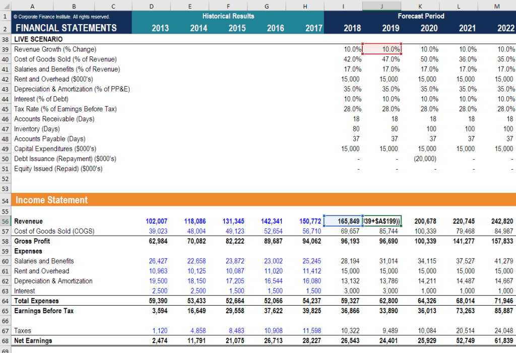 Examples of What Administrative Costs Include in Business