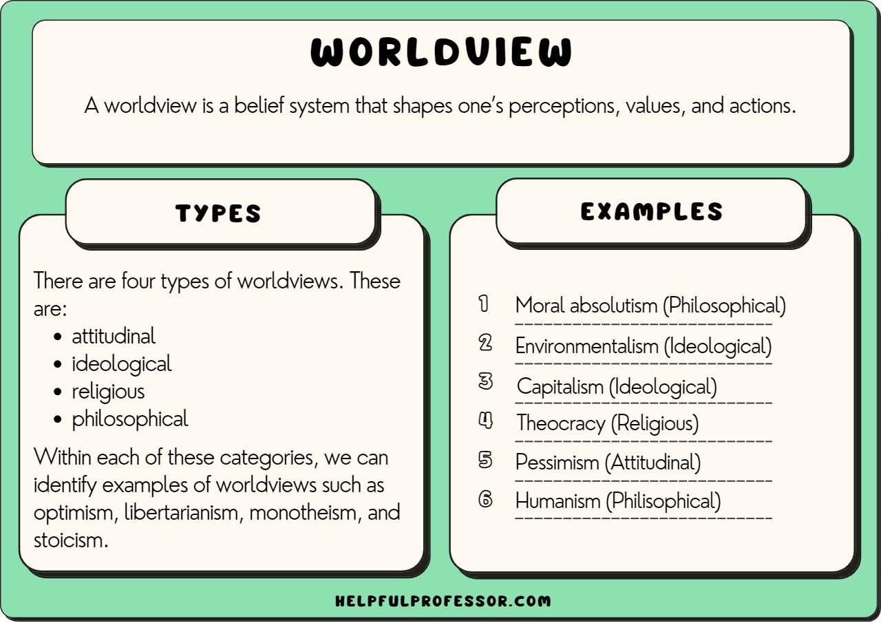 Examples of Worldviews Shaping Our Perspectives
