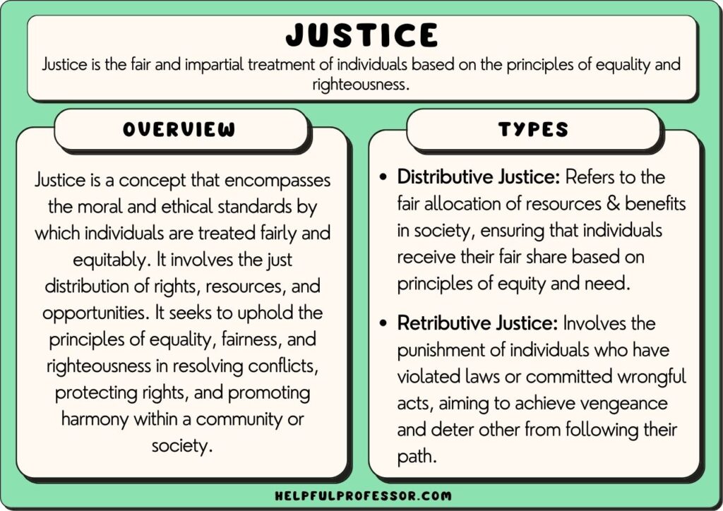 Examples to Establish Justice in Society Today