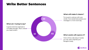 Examples to Help You Elaborate a Sentence Effectively