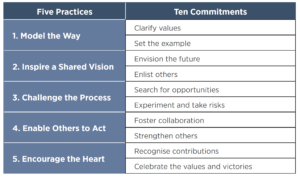 Five Practices of Exemplary Leadership for Success