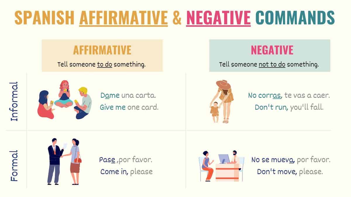 Formal Commands in Spanish: Key Examples Explained