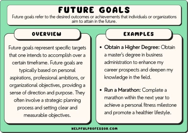 Forward Thinking Examples for Future Success