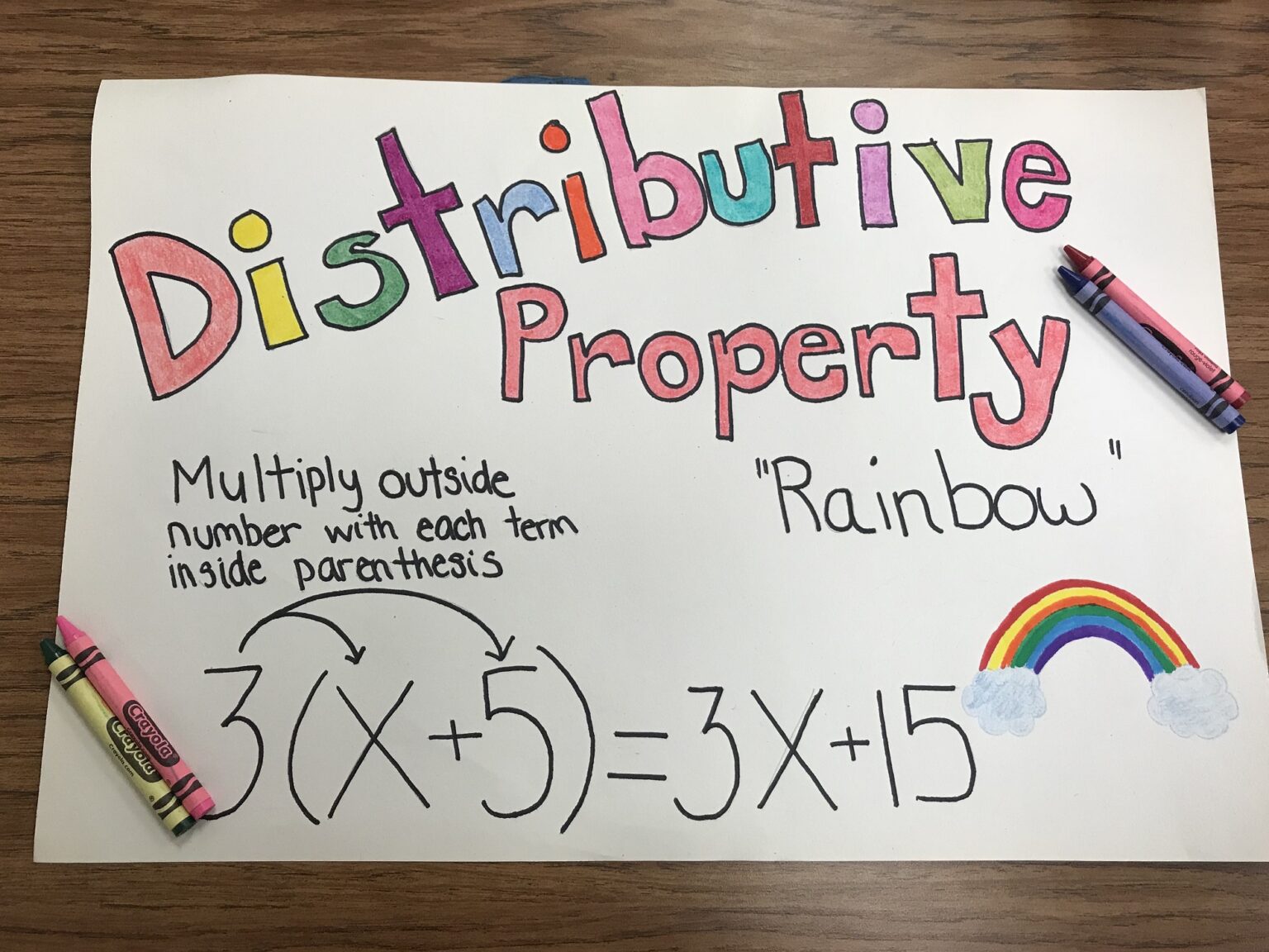 Fun Examples of the Distributive Property for Kids