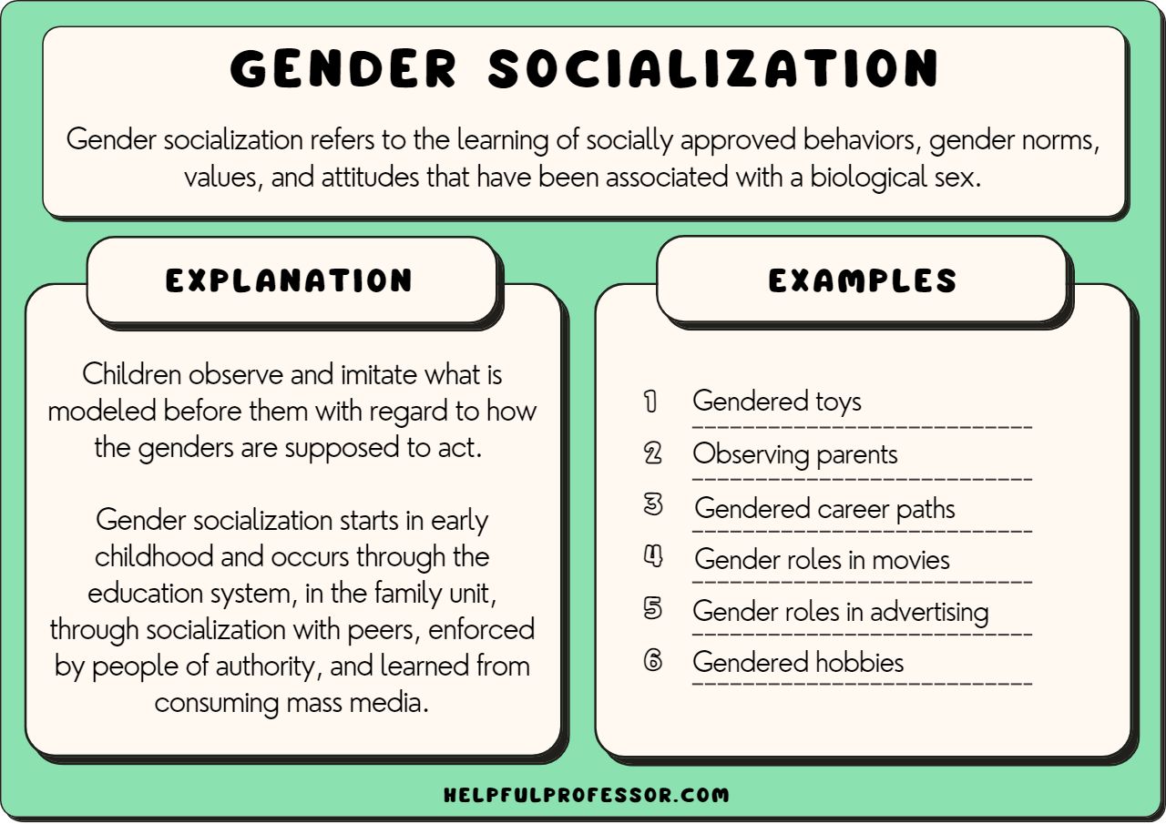 Gender Socialization Examples in Everyday Life