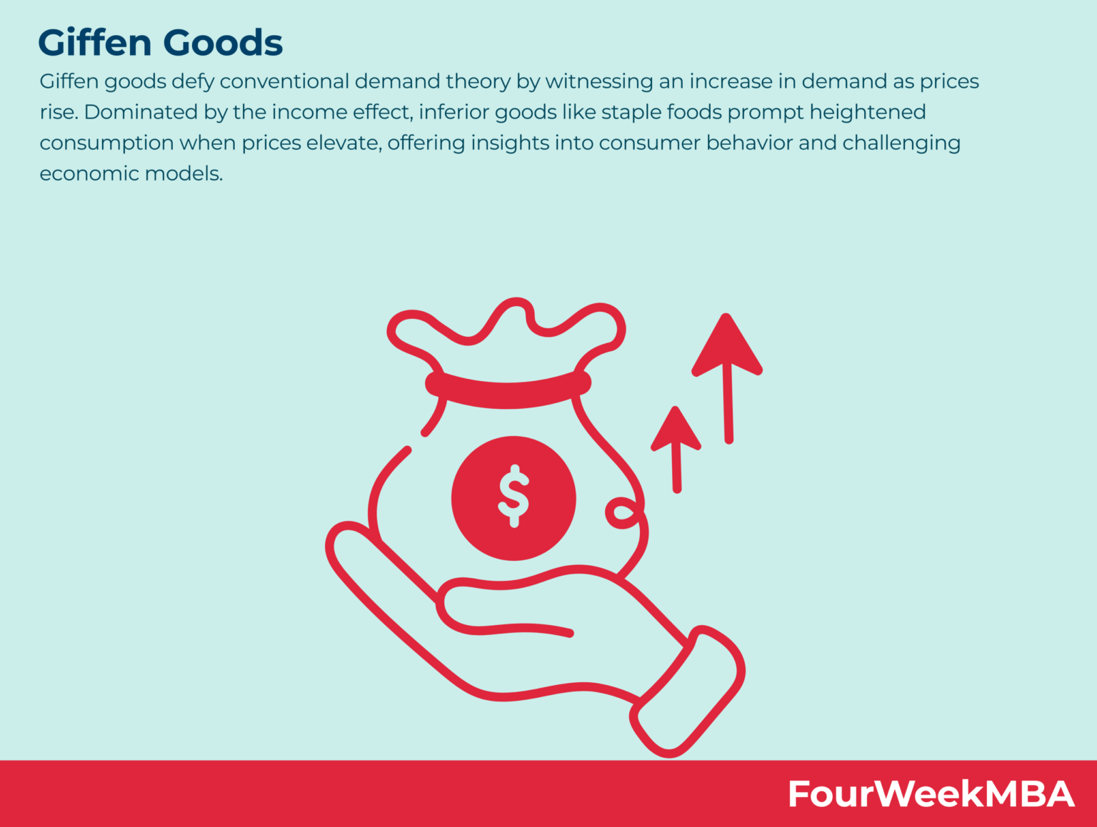 Giffen Good Examples: Understanding Demand Behavior