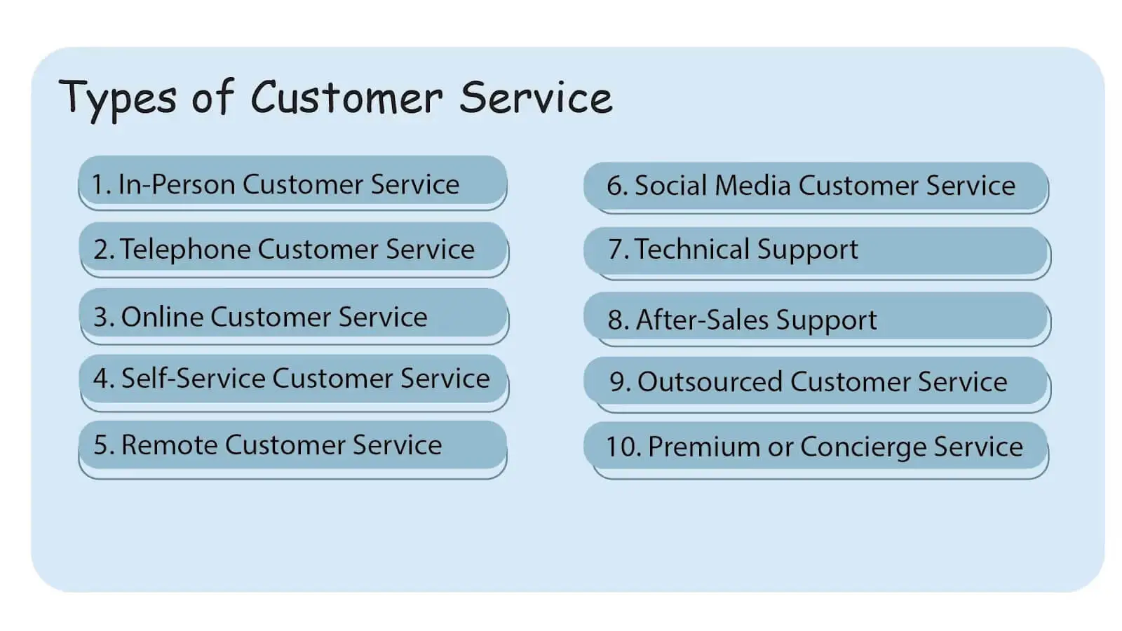 Good Customer Service Examples for Interview Success