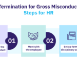 Examples of Gross Misconduct and Their Consequences