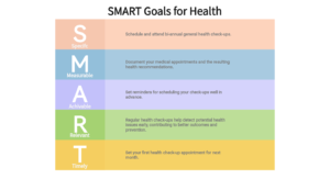 Healthcare Goals and Objectives Examples for Better Care