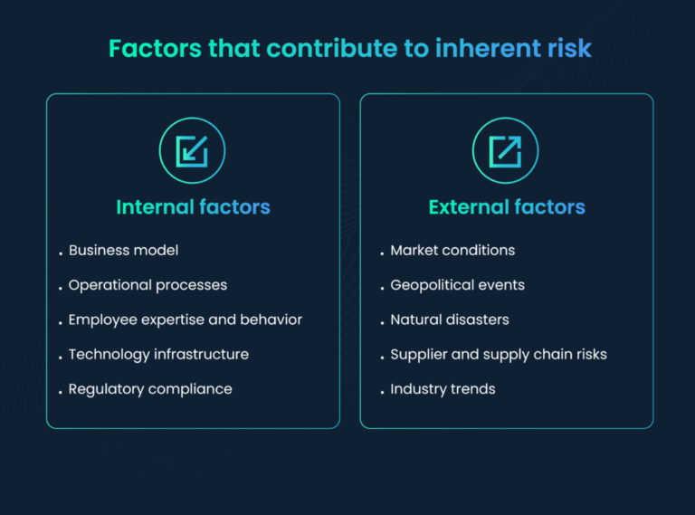 Inherent Risk Examples Across Various Industries