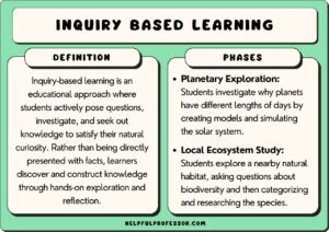 Inquiry Question Examples for Deeper Learning