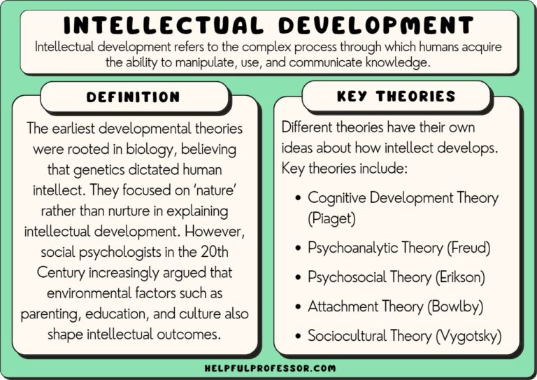 Intellectual Definition Key Examples Explained Intellectual Definition Key Examples Explained