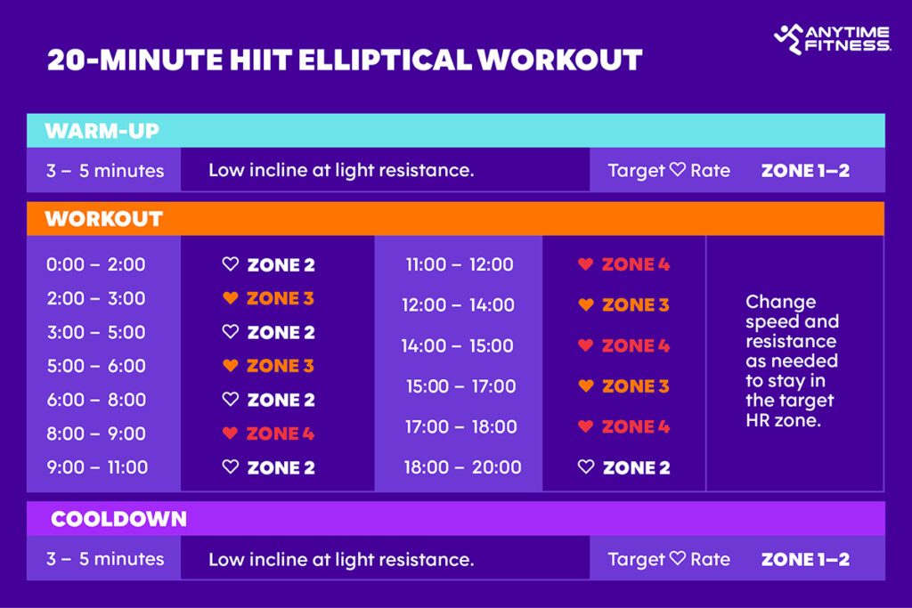 Interval Training Examples for All Fitness Levels
