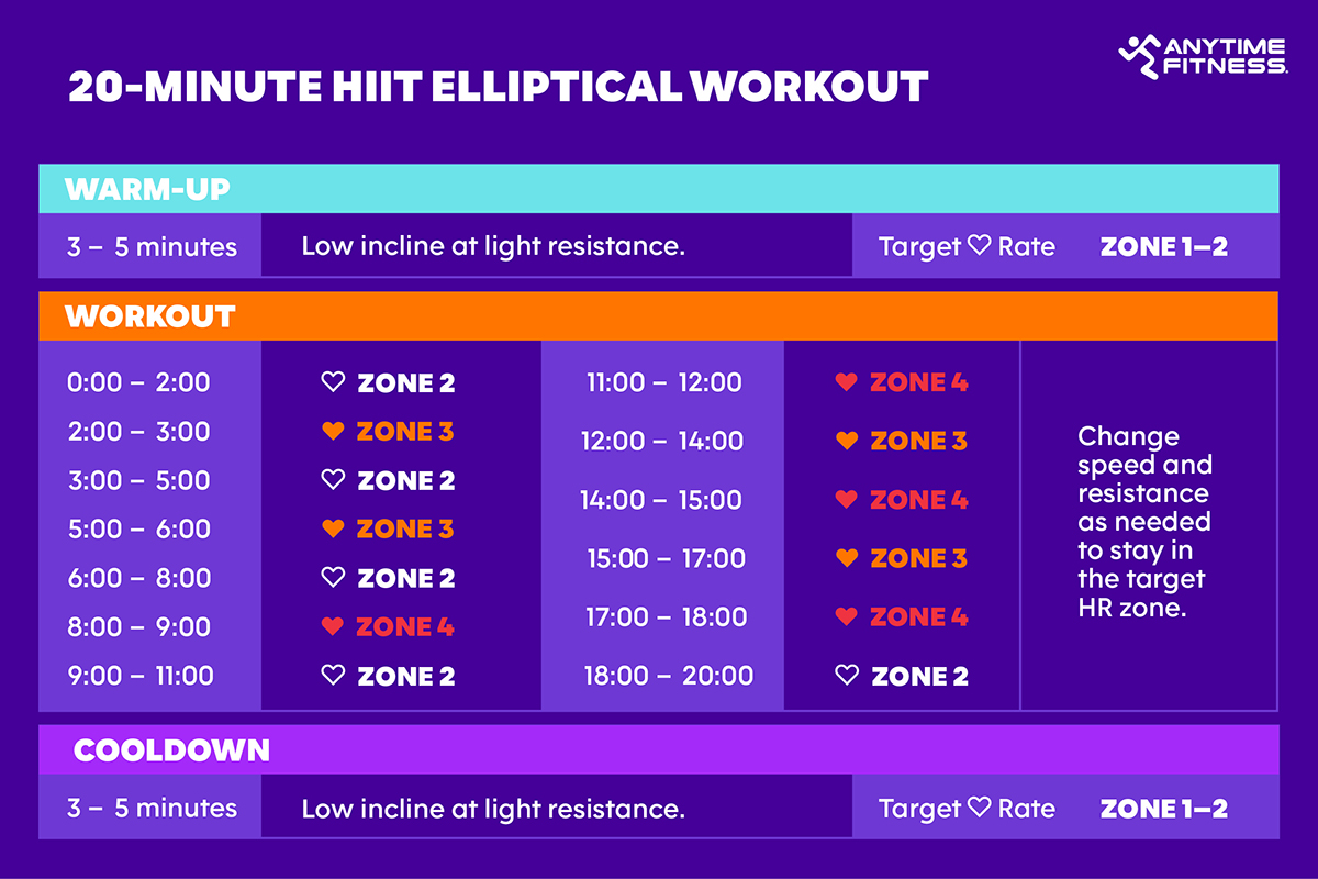 Interval Training Examples for All Fitness Levels