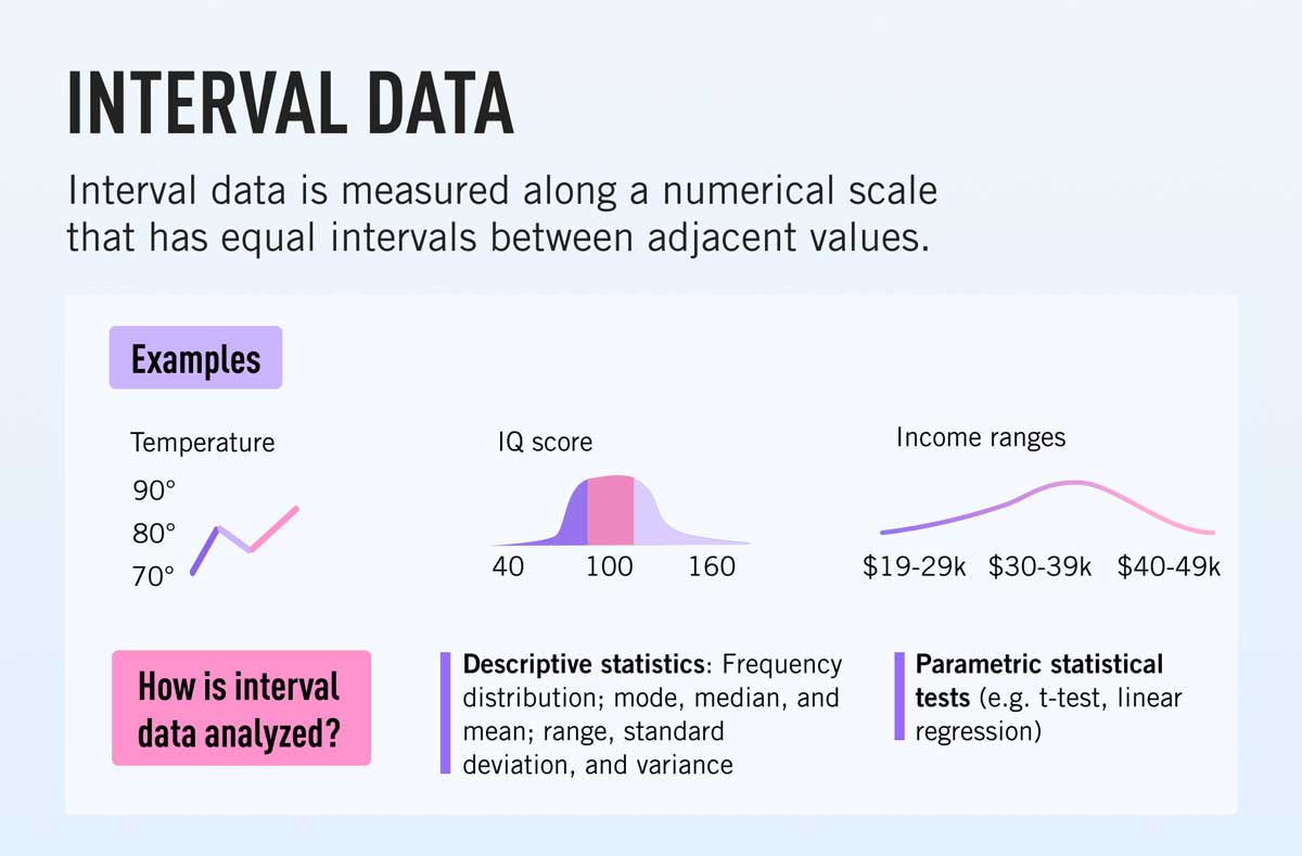Interval Variables: Key Examples and Insights