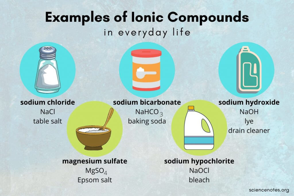 Ionic Compounds Examples and Their Everyday Uses